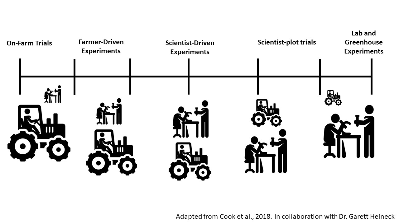 Getting the Most from On-Farm Trials | Wheat & Small Grains ...