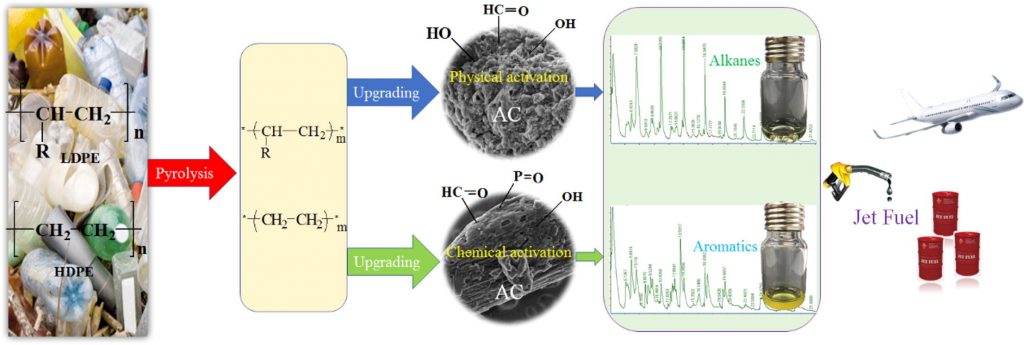 Plastic water bottles may one day fly people cross-country | CAHNRS ...