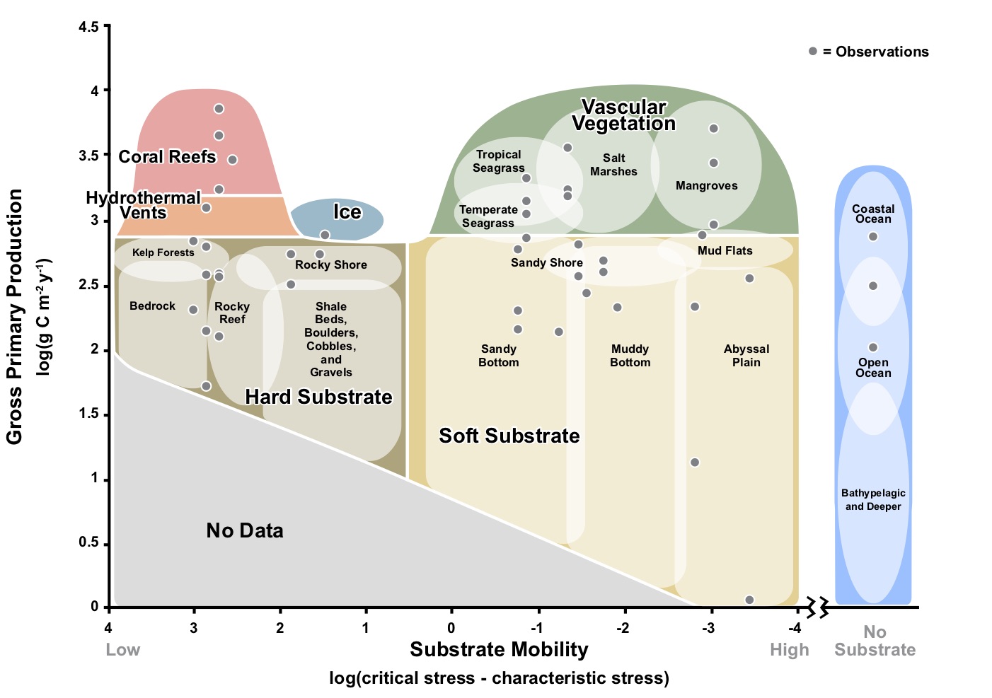 WSU scientists discover new, simple way to classify marine biomes ...
