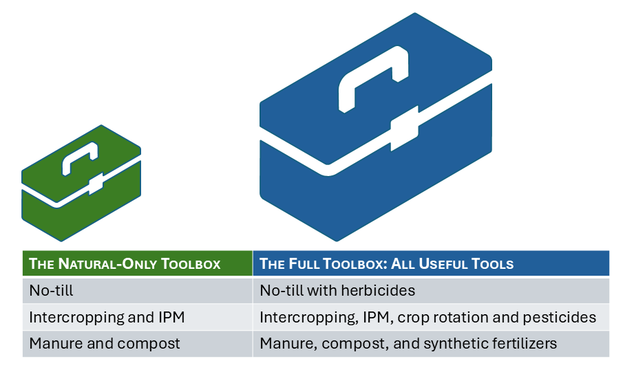 The Flawed Thinking Behind “Mimic Nature” in Crop Production | Center ...