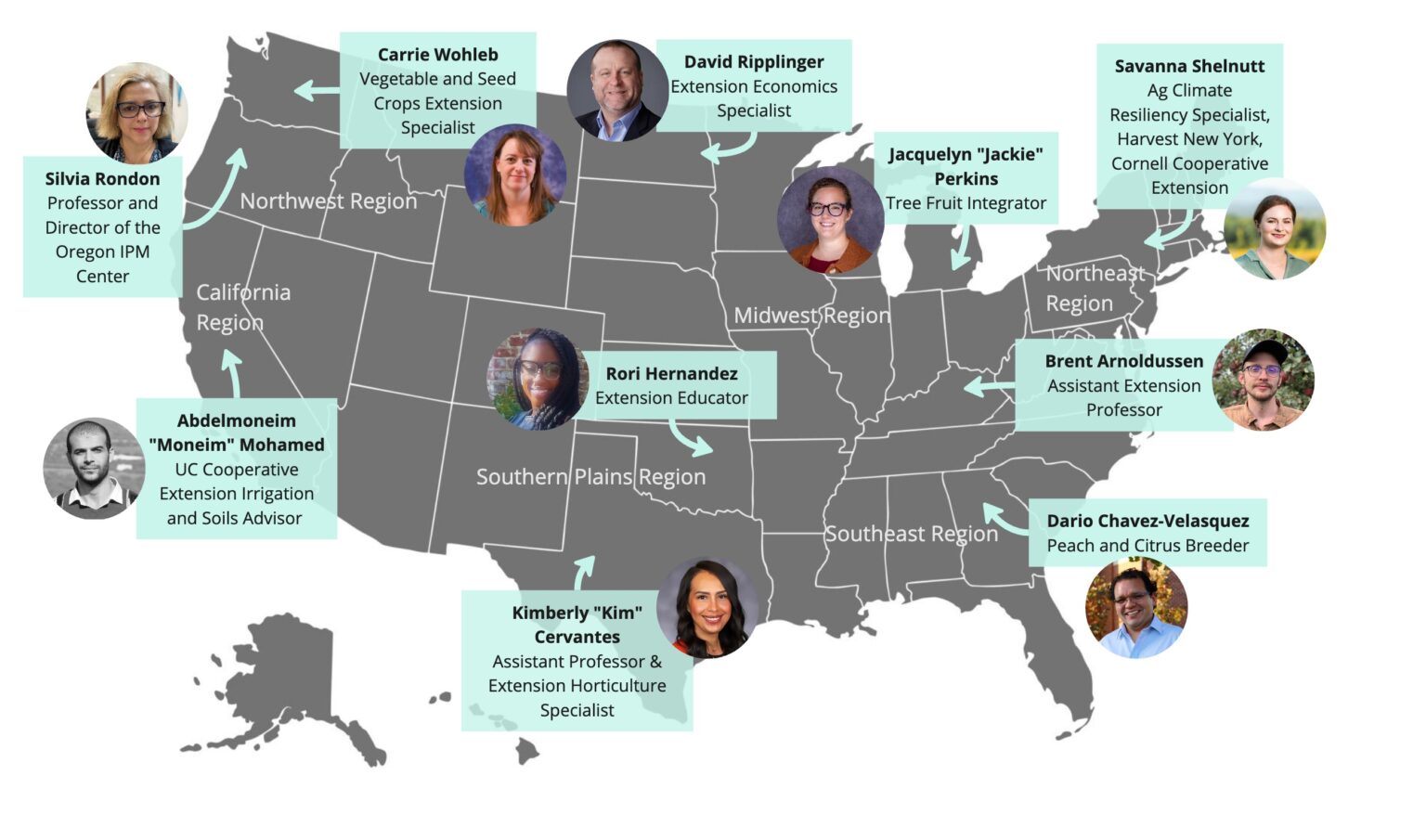 Climate Analogs Academy | Center for Sustaining Agriculture and Natural ...