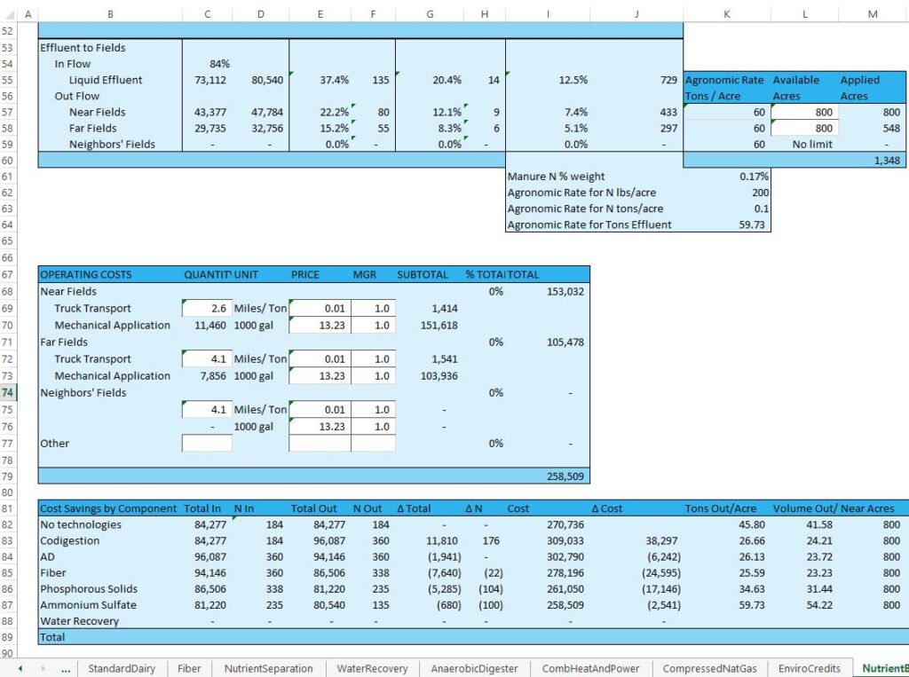 Explore Anaerobic Digestion investment options before investing a cent ...