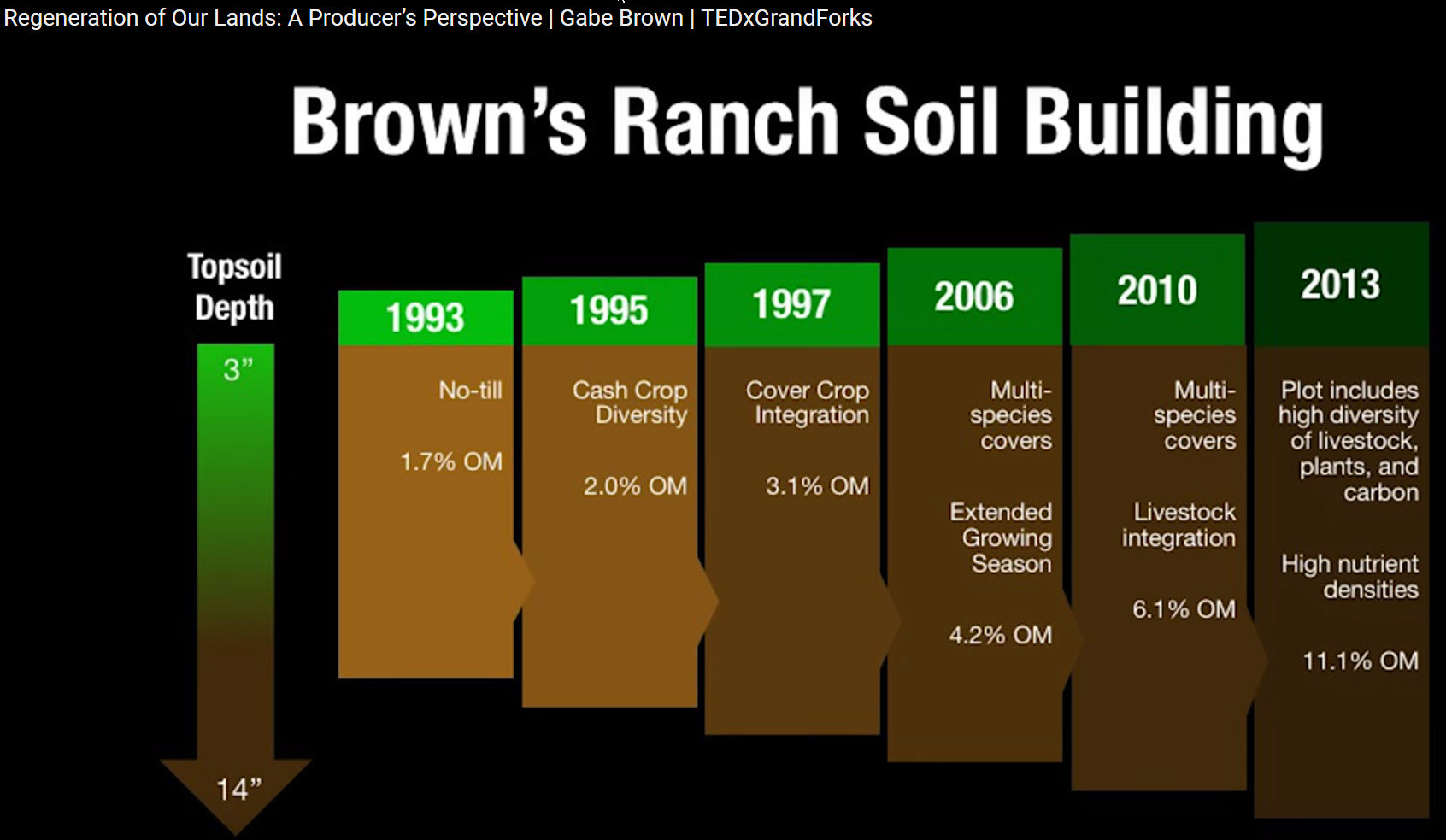Regenerative Agriculture: Solid Principles, Extraordinary Claims ...