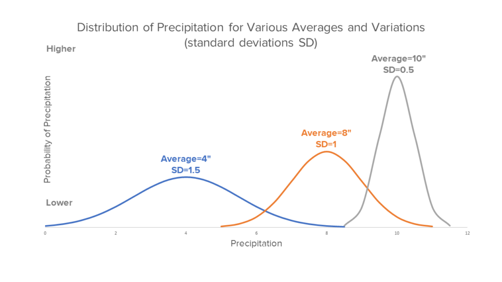 Bet-Hedging with Cover Crop Mixtures | Center for Sustaining ...