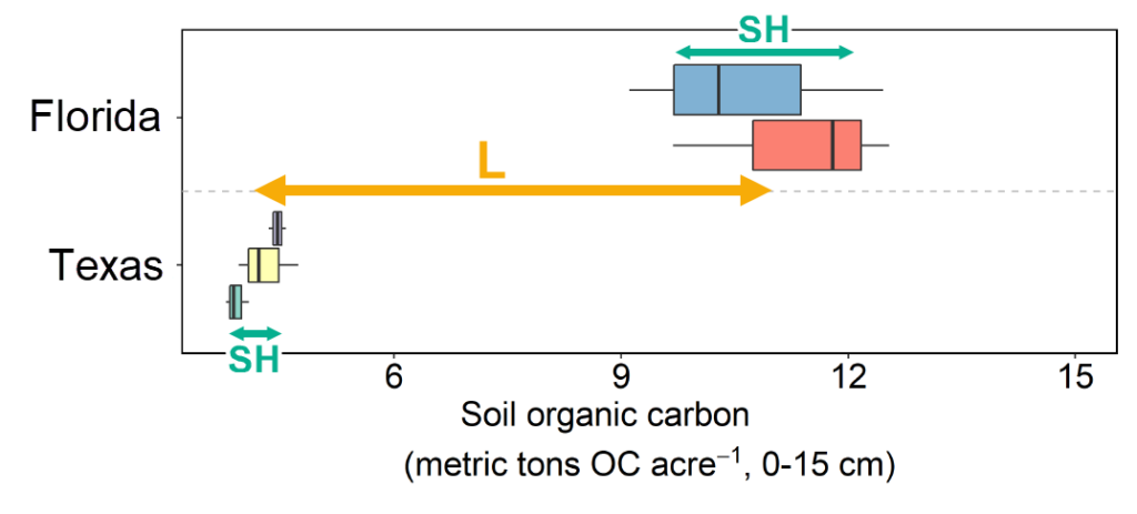 Fine-Tuning with Soil Health; Water | Center for Sustaining Agriculture ...
