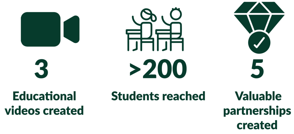 Growing Interest in Soil Health: An Appreciation-Based STEM Curriculum ...