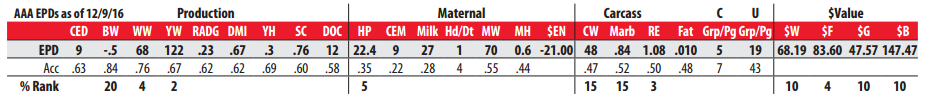 [Archived]: Understanding and Using EPDs | Whatcom Ag Monthly ...