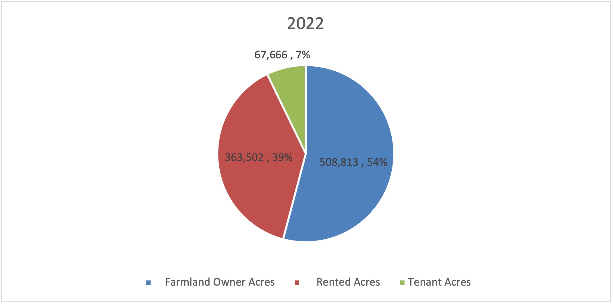 2022 USDA Agriculture Census Released | Whatcom Ag Monthly | Washington ...