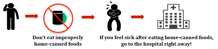 What You Need to Know About Botulism | Consumer Food Safety ...