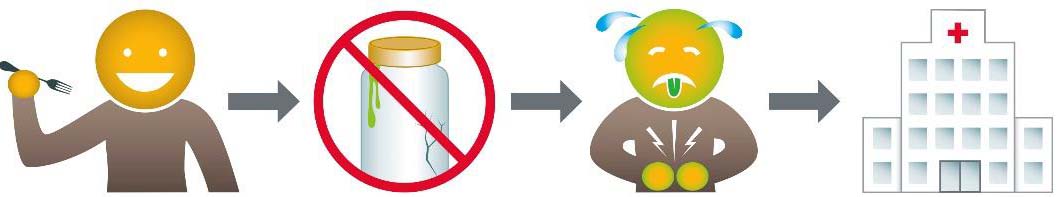 Safety While Canning: How to Protect Yourself from Botulism | Consumer ...