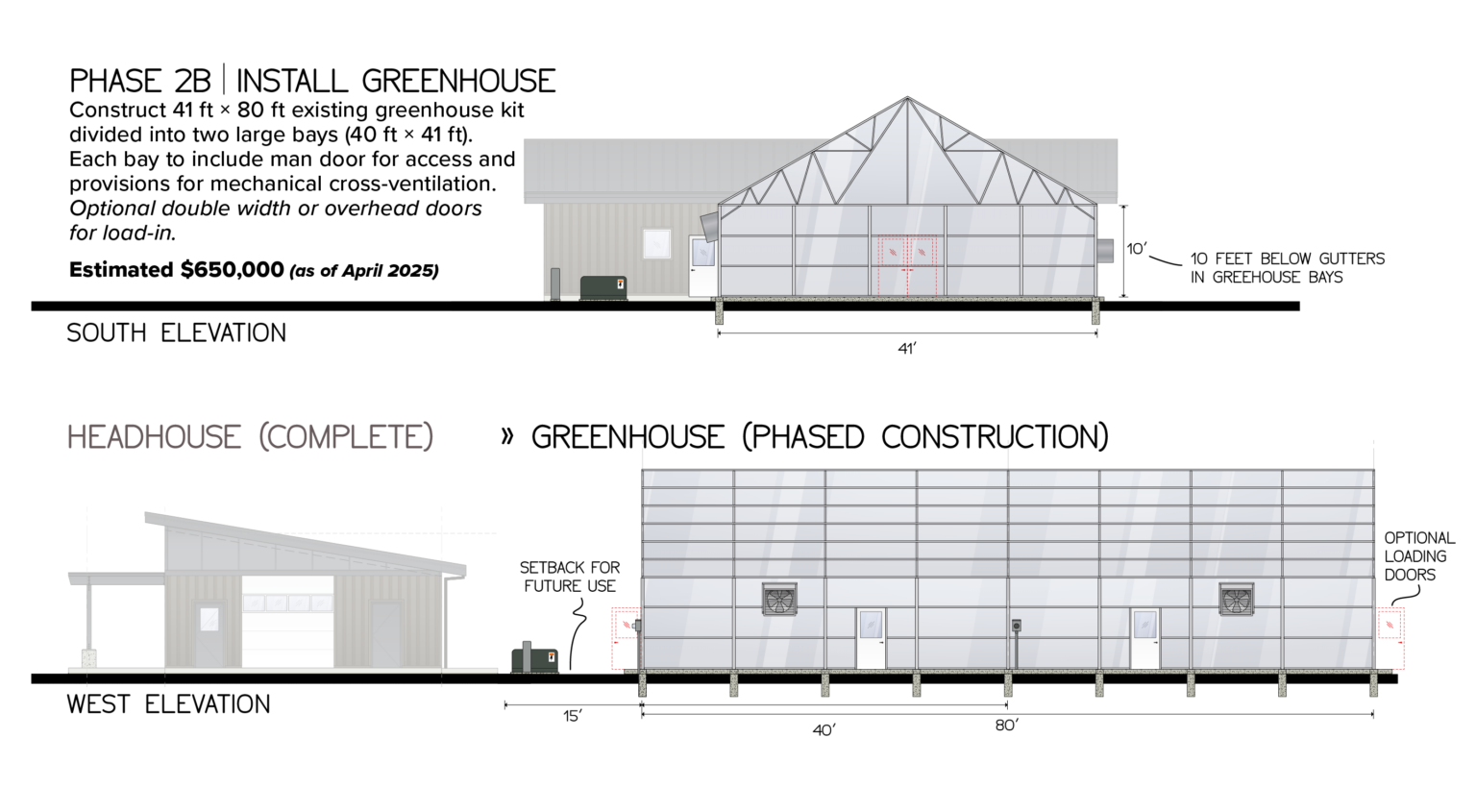 Plant Growth Facility | Mount Vernon NWREC | Washington State University