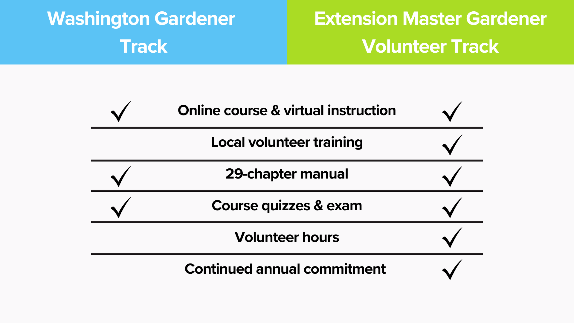 WGS course options | WA Green School | Washington State University