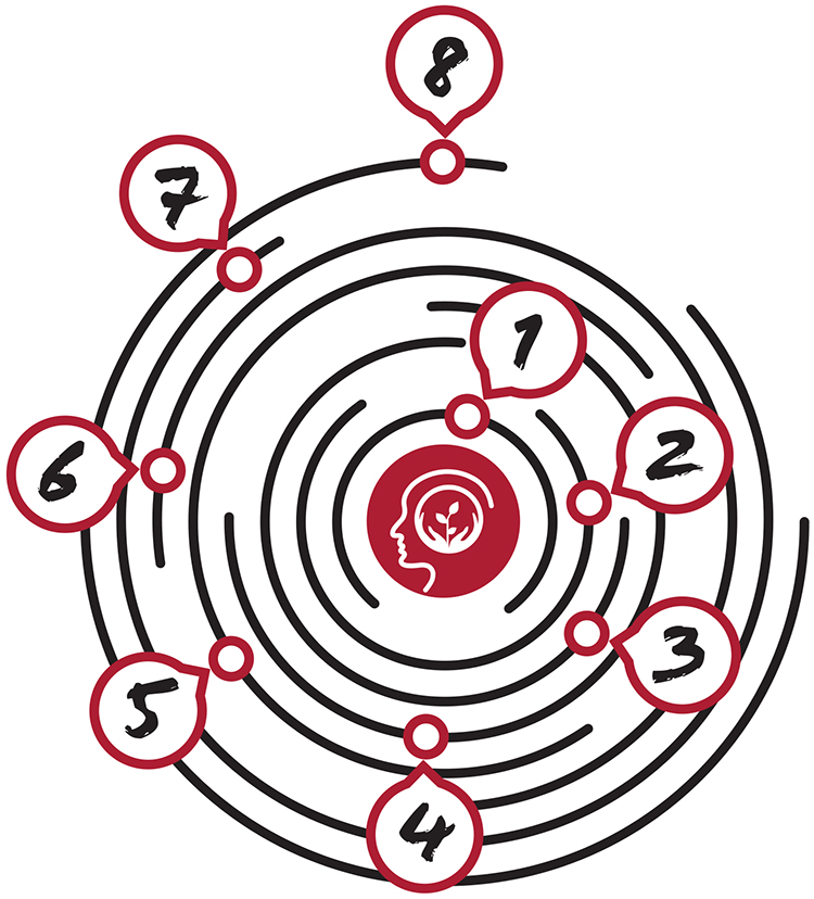 Farm Stress & Suicide Prevention Impact | Skagit County | Washington ...