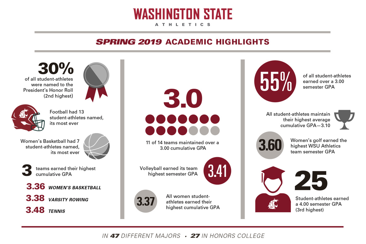 WSU rowers push limits on water and in the classroom | WSU Insider ...