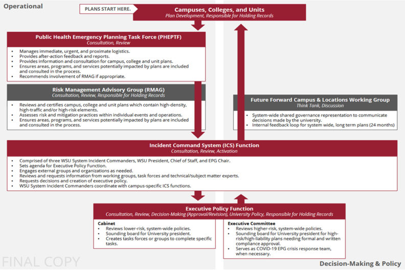From planning to approval: A guide to the return‑to‑work process | WSU ...