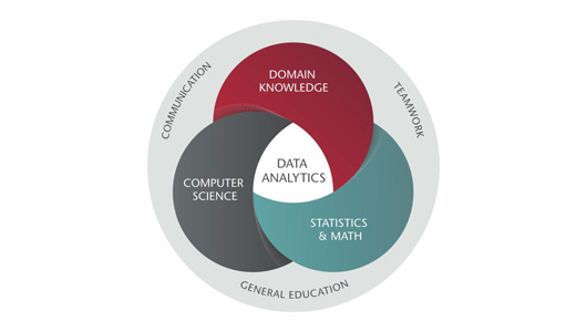 Curriculum | Program in Data Analytics | Washington State University