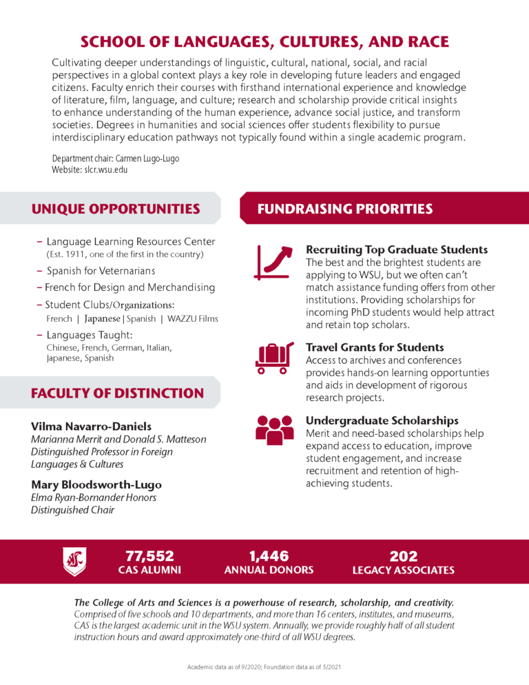 Some Facts about SLCR | School of Languages, Cultures, and Race ...