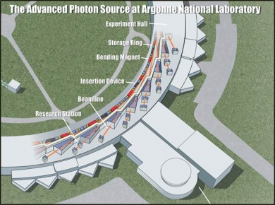 Overview | The Dynamic Compression Sector | Washington State University