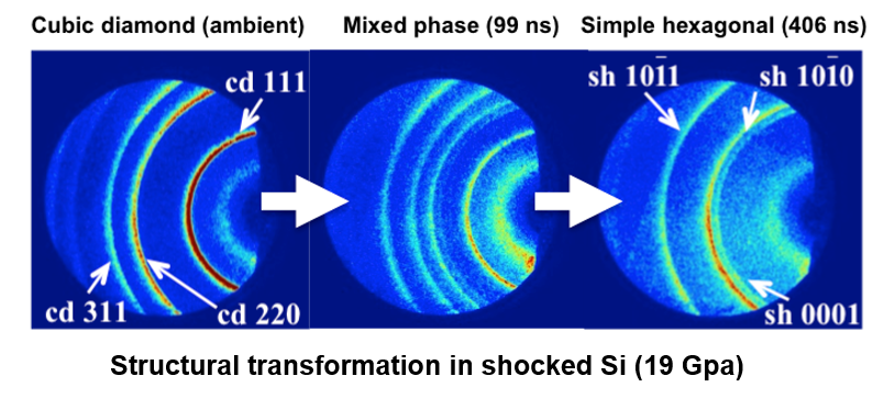 Representative Results | The Dynamic Compression Sector | Washington ...
