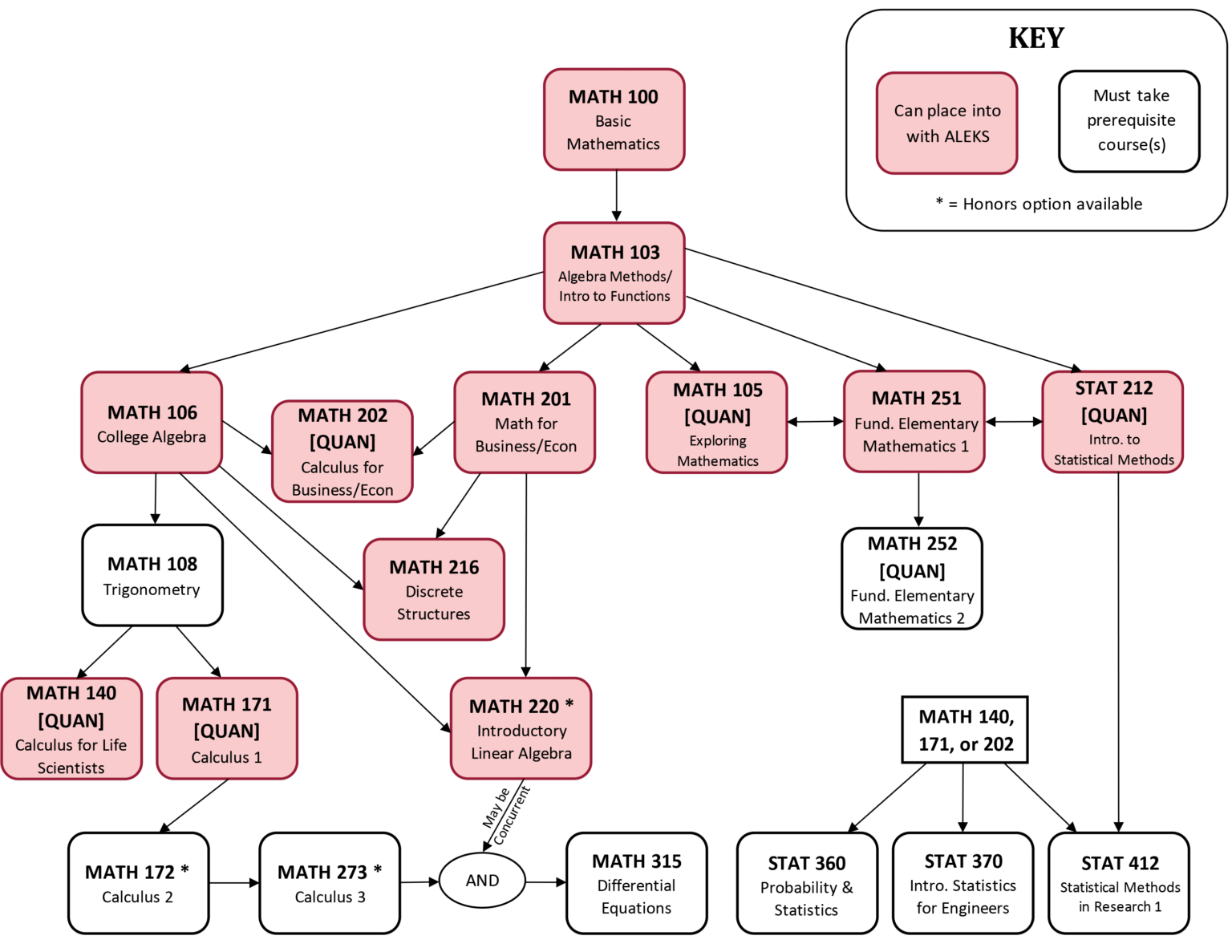 Math/Stats Course Map | Department of Mathematics and Statistics ...