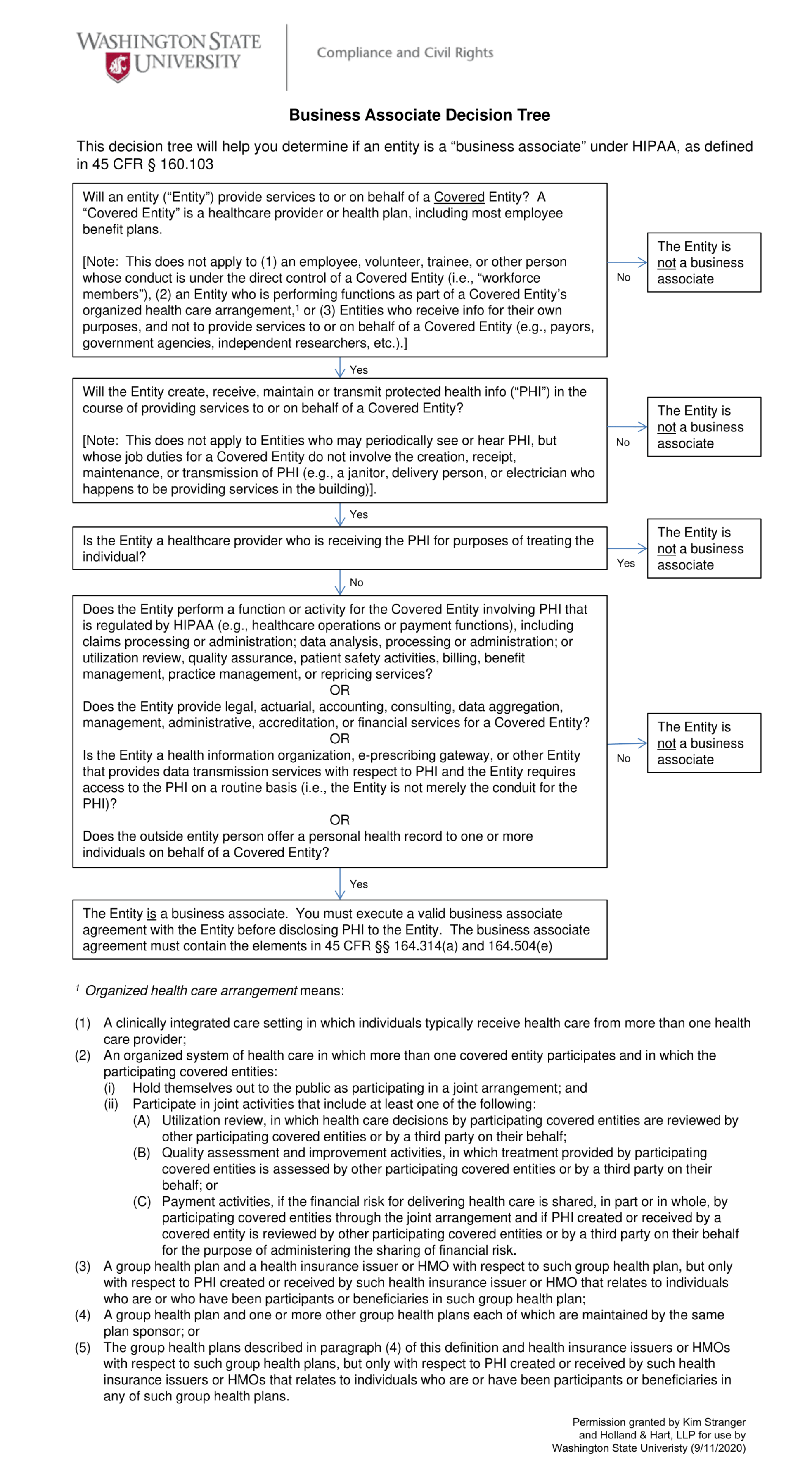 Policies, Templates, Assessments, and Training | Compliance and Civil ...