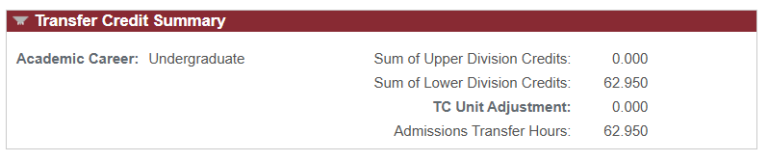 Transfer Credit Reports | Transfer Center for Policy & Resources ...