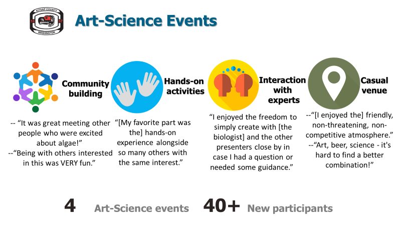 The Art of Science | Washington's Water | Washington State University