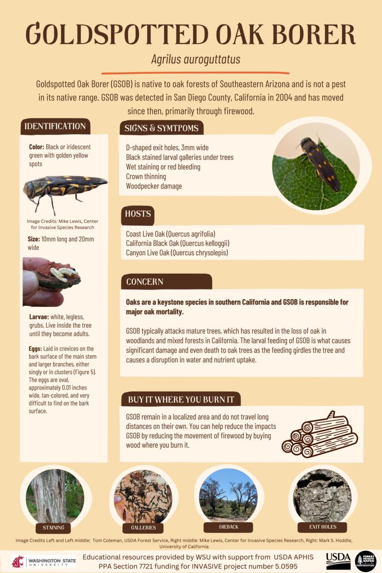 Outreach Materials at No-Cost | Invasive Species | Washington State ...