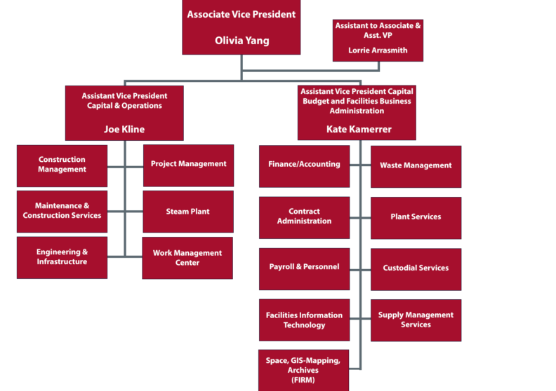 Organization Chart | Facilities Services | Washington State University