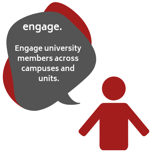 Mission and Goals | Modernization | Washington State University