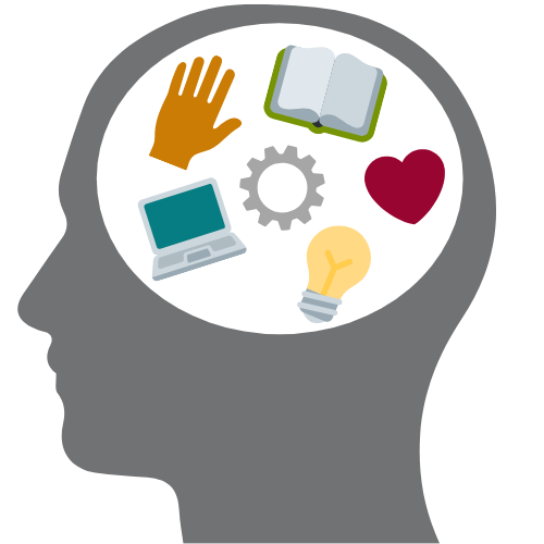 The Change Toolkit | Modernization | Washington State University