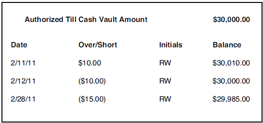 30.53 Appendix: Cash Overages and Shortages | Office of Policies ...