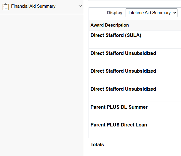 Federal Lifetime Aid Limits | Student Financial Services | Washington ...