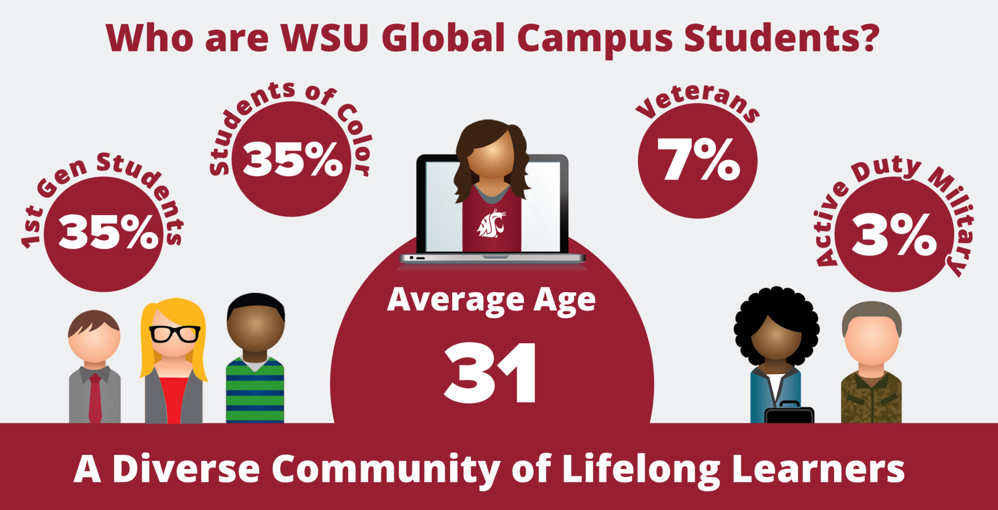 WSU Global Campus | Washington State University
