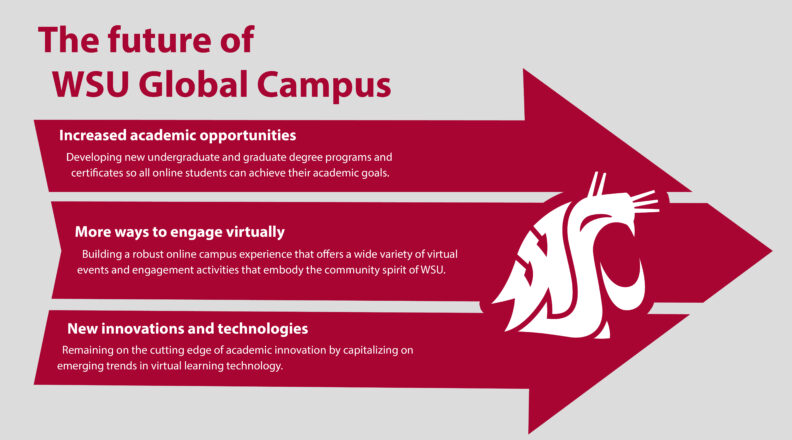 A Look at Our Future | WSU Global Campus | Washington State University