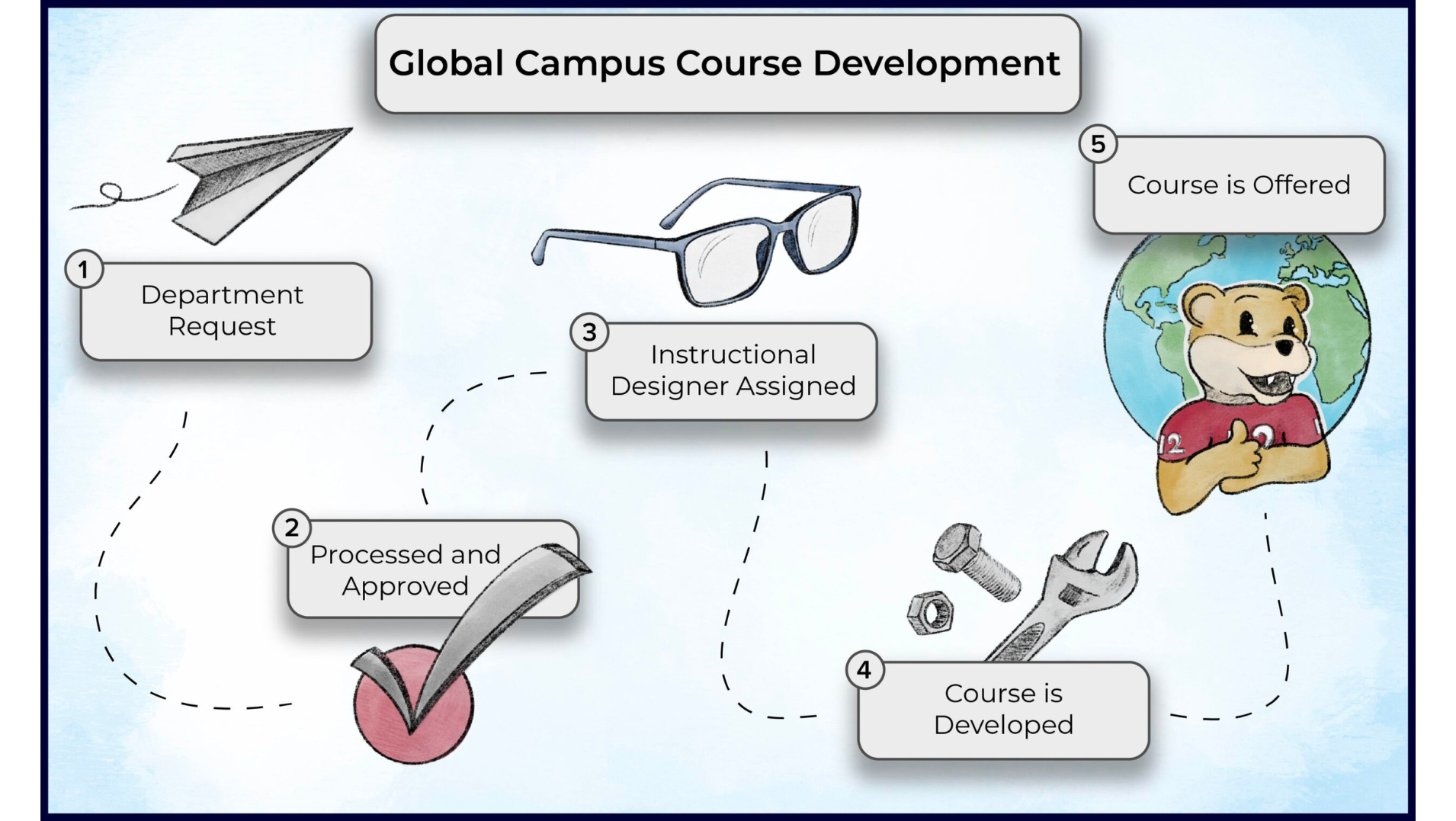 Media Designers | Academic Outreach and Innovation | Learning ...