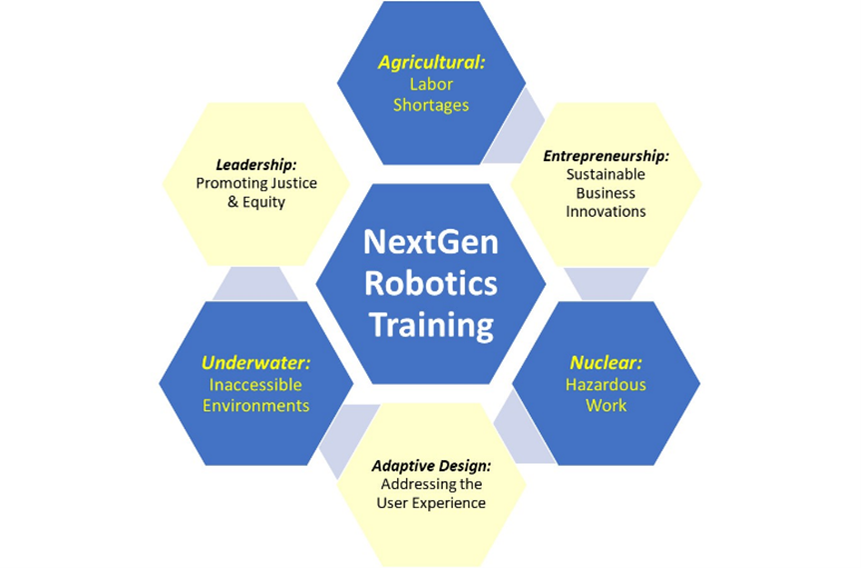 Leadership, Entrepreneurship, and Adaptive Design | Washington State ...