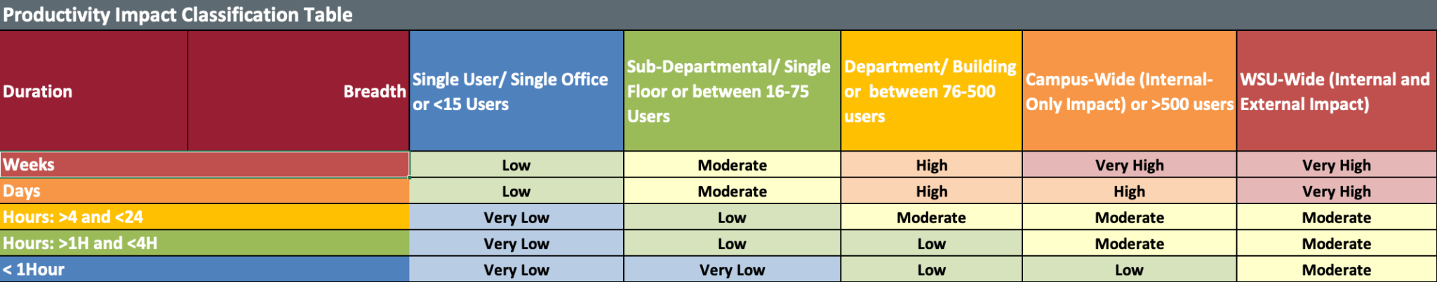 How to Rate Impact for Risk Assessments | Information Technology ...
