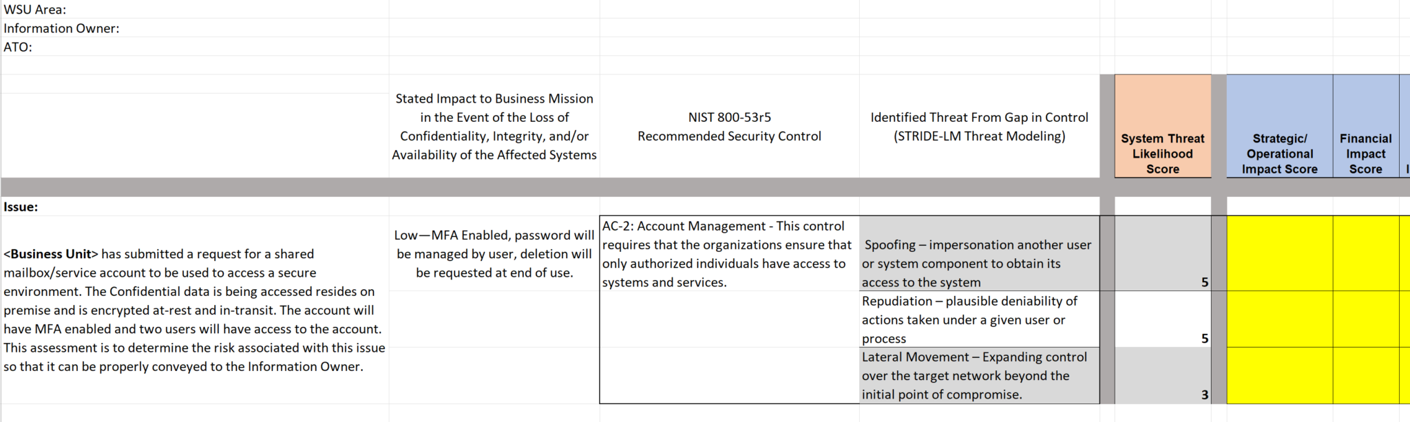 How to Rate Impact for Risk Assessments | Information Technology ...