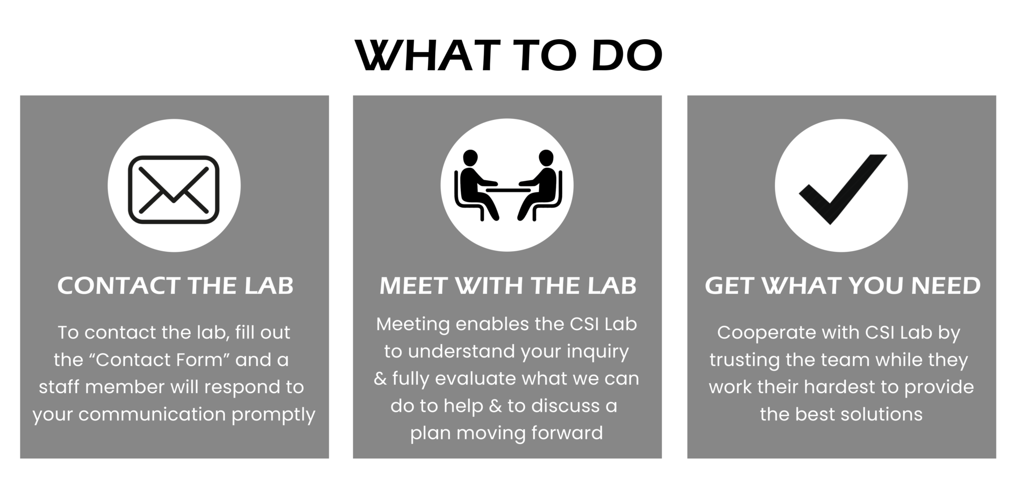 CSI Lab Site | Washington State University