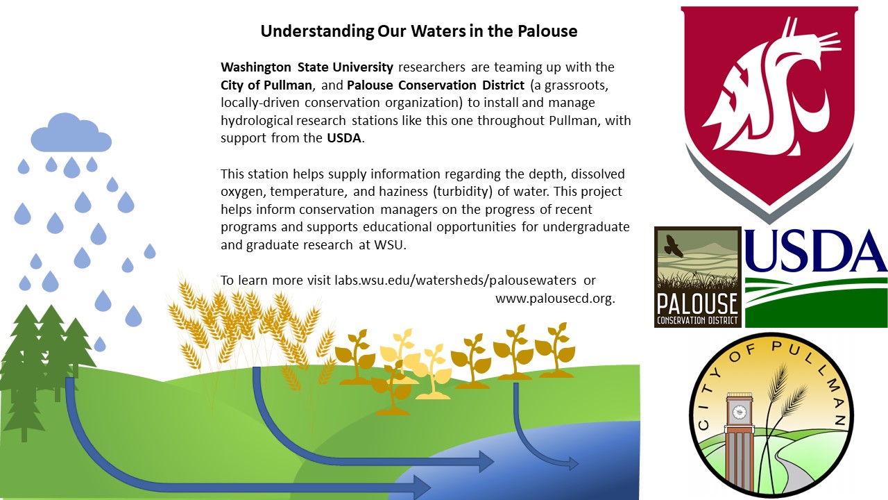Palouse Waters | Watershed Hydrology and Water Quality Lab | Washington ...