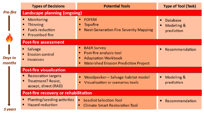 Important resources | Forest Ecosystem Dynamics Lab | Washington State ...