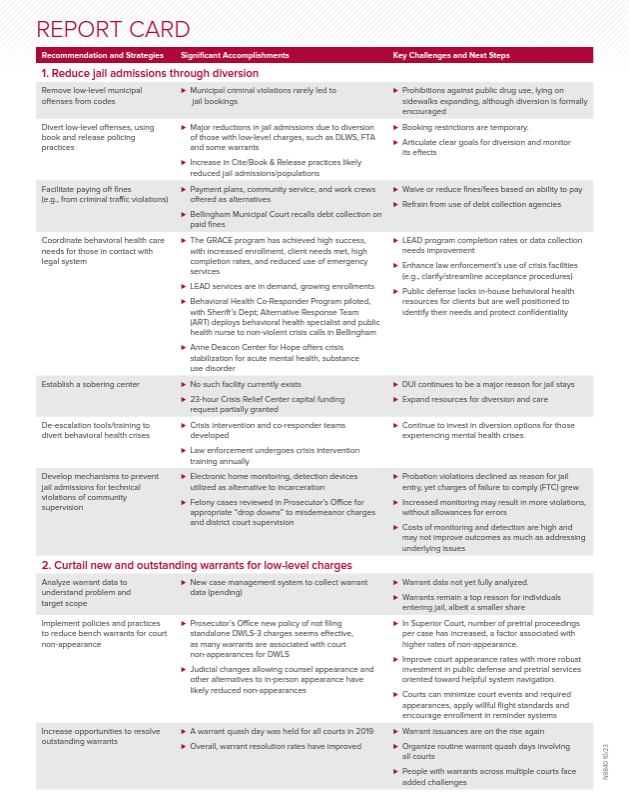 Whatcom County | Washington Rural Jails Network | Washington State ...