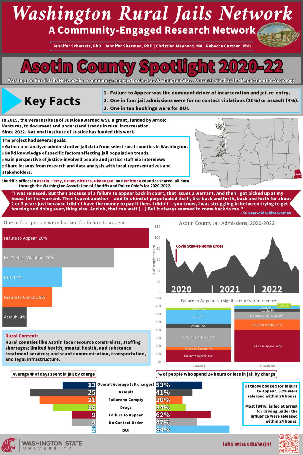 Asotin County | Washington Rural Jails Network | Washington State ...