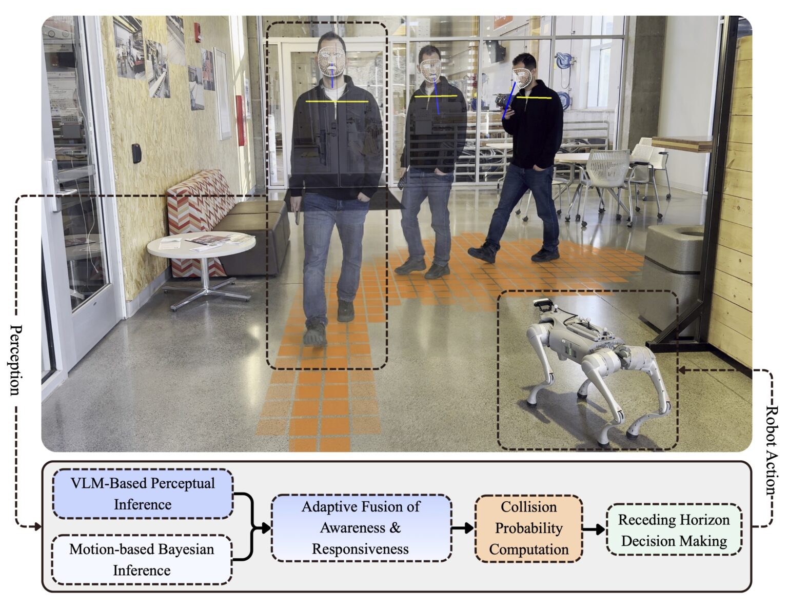 Projects | Safe and Intelligent Autonomous Systems Laboratory ...