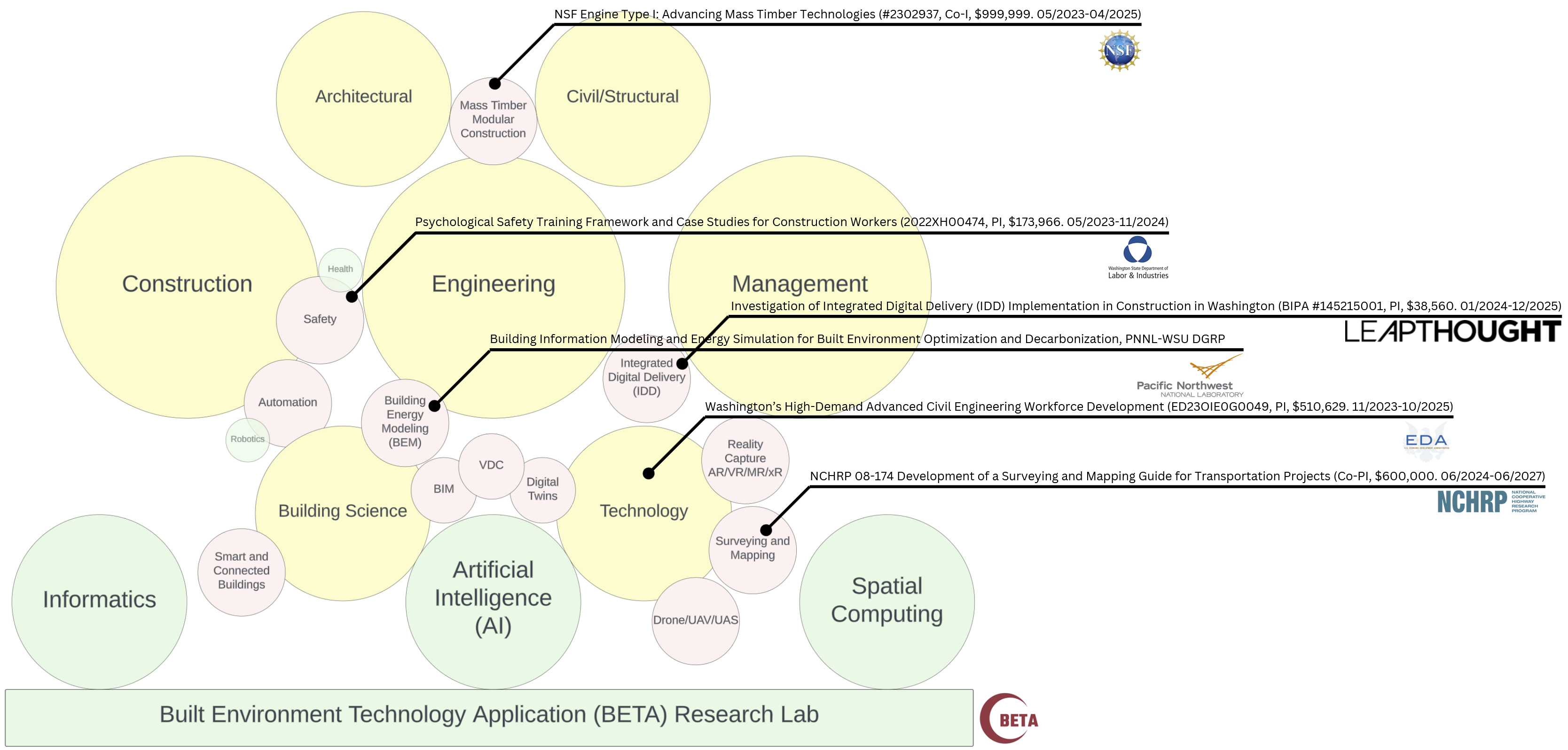 Research | Built Environment Technology Application (BETA) Research Lab ...