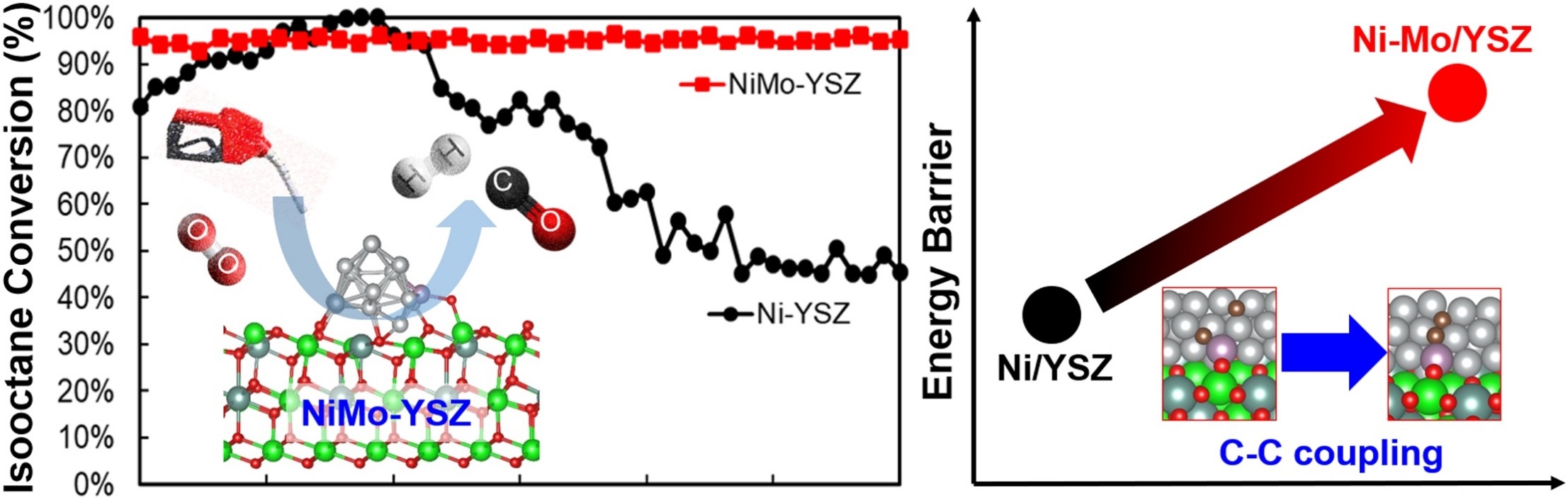 Publications | Saunders Lab | Washington State University