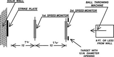 Ball COR | Sports Science Laboratory | Washington State University