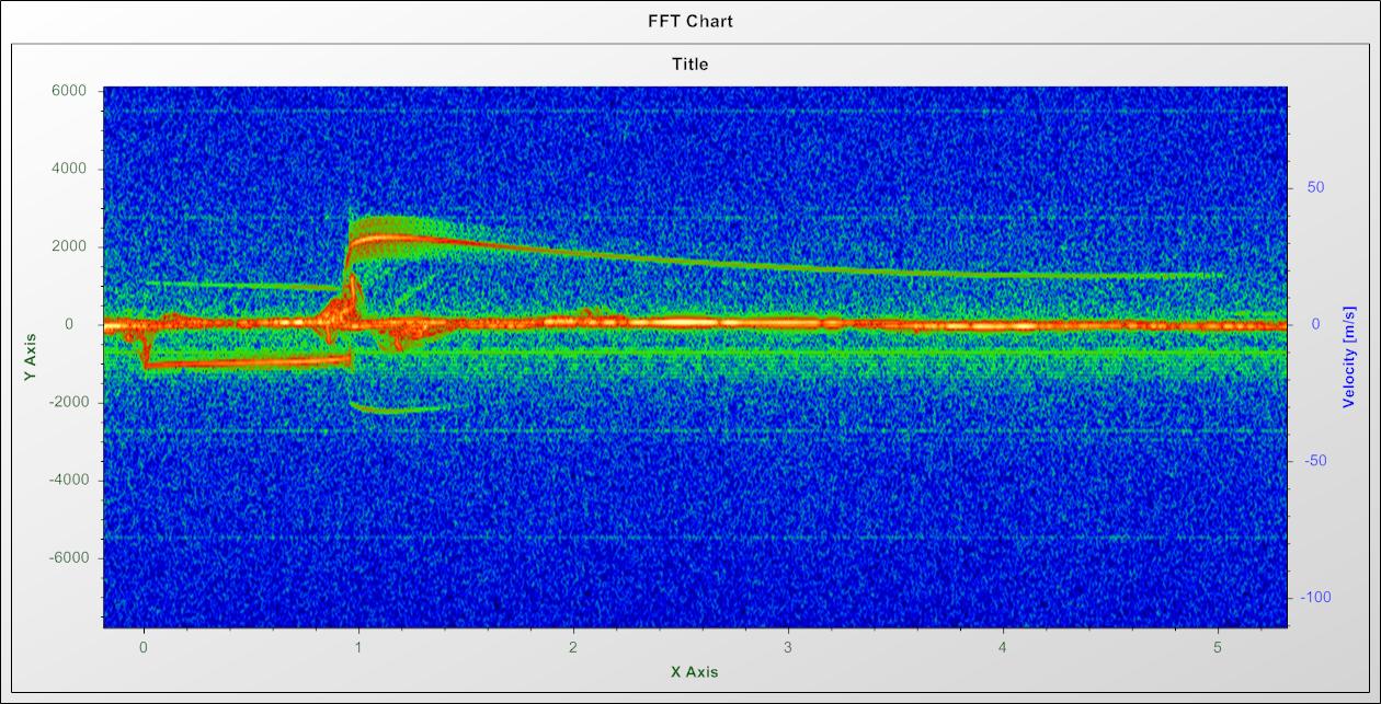 FFT | Sports Science Laboratory | Washington State University