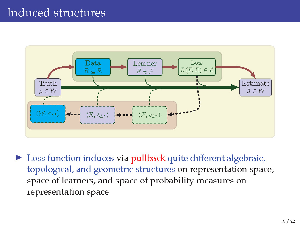 Current Research | Foundations of Learning | Washington State University